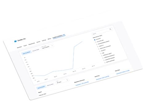 Docker Insights For Publishers Docker