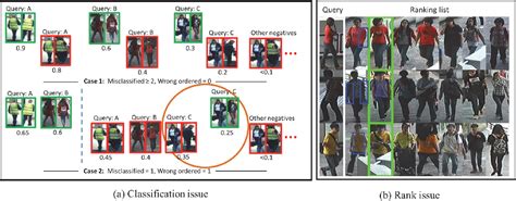 Figure 1 From A Multi Task Deep Network For Person Re Identification Semantic Scholar
