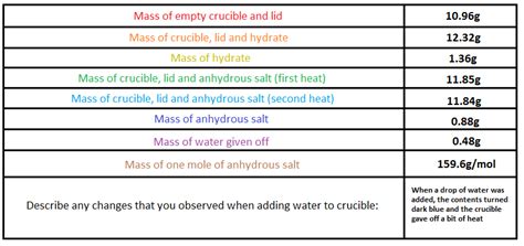 Molecular Hydrocarbons Lab 4c Formula Of A Hydrate