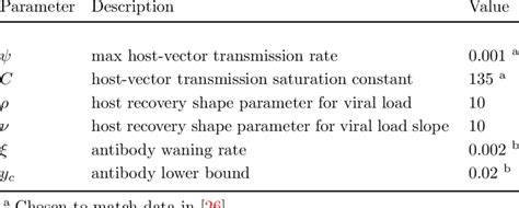 Description Of Linking Parameters In 10 10 And 13 Download Scientific Diagram