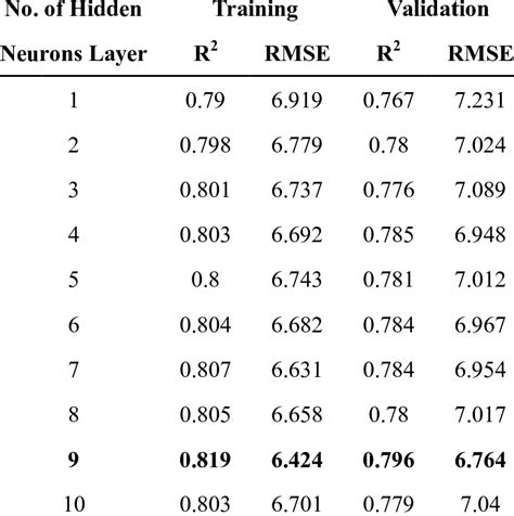 Ann Structure Optimization Download Table