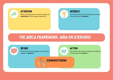 Pas Framework How To Use It Properly Good Andbad Examples • Saas Focused Review Site