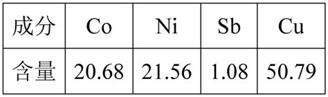 一种湿法炼锌浸出液高效脱除钴的方法与流程
