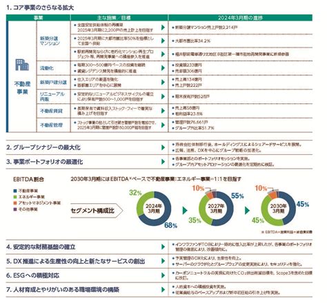 For Investors Investor Relations Mirarth Holdings Inc