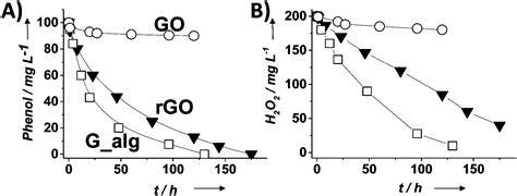 Active Sites On Graphene Based Materials As Metal Free Catalysts