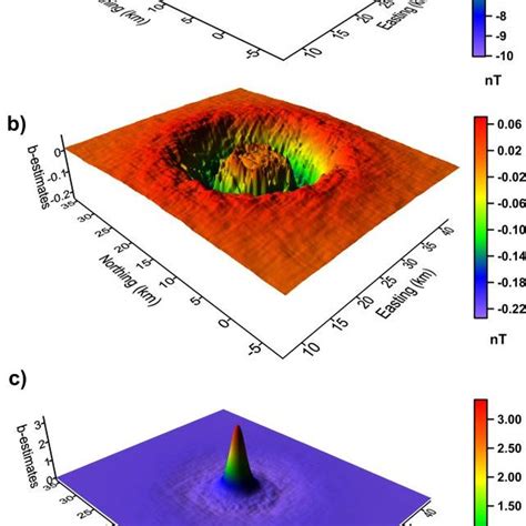 Depth Estimates Of Euler Deconvolution Using An 11 X 11 Moving Data Download Scientific Diagram