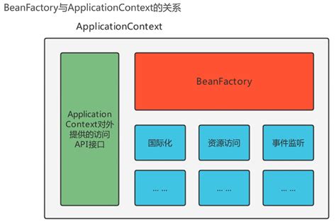 对spring源码的学习：基于xml文件配置的开发流程 spring源码学习xml csdn博客