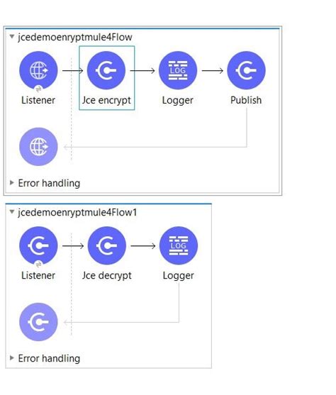 symmetric jce cryptography in mule 4