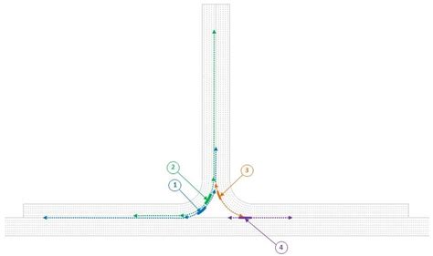 14 Delamination Debond Initiation And Propagation For 90 ° Pull Load Download Scientific Diagram