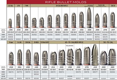 Pin On Reloading