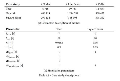 How To Refer Subfigures Using Subpar And Custom Numbering Questions Typst Forum