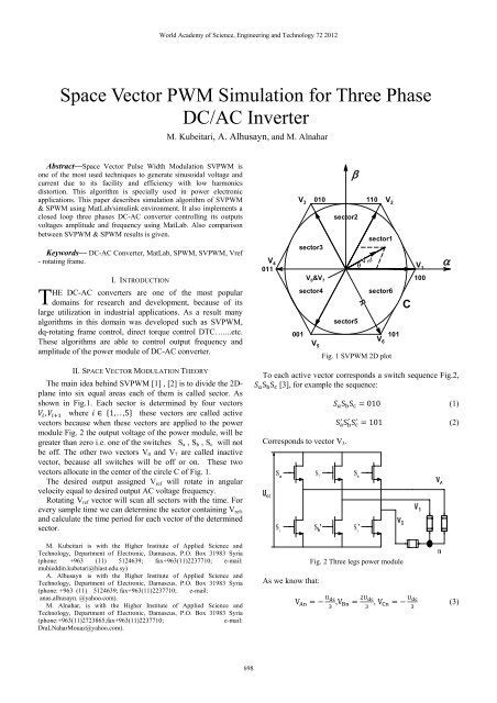 Vector Simulation At Collection Of Vector Simulation