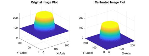 Curve Fitting Matlab Image Baseline Offset Removal Correction Stack Overflow