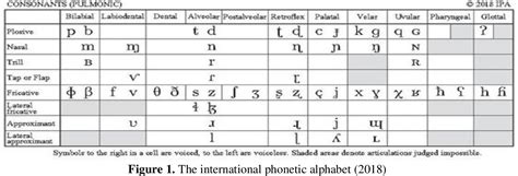 Figure 1 From Phonological And Morphological Awareness In Second
