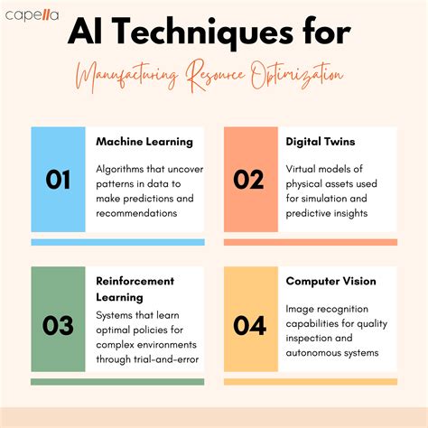 How Ai Is Transforming Resource Allocation In Manufacturing