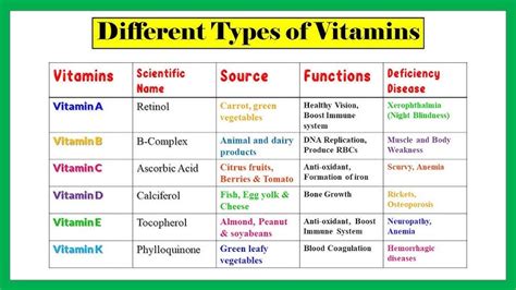 Vitamin B Complex Deficiency Diseases List Triệu Chứng Và Cách Phòng Ngừa