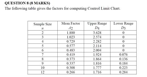 Solved QUESTION 8 (8 ﻿MARKS)The following table gives the | Chegg.com