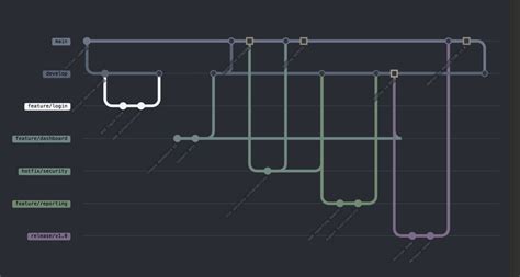 Most Asked Scenario Based Advanced Questions With Answers For Devops Interviews Living Devops
