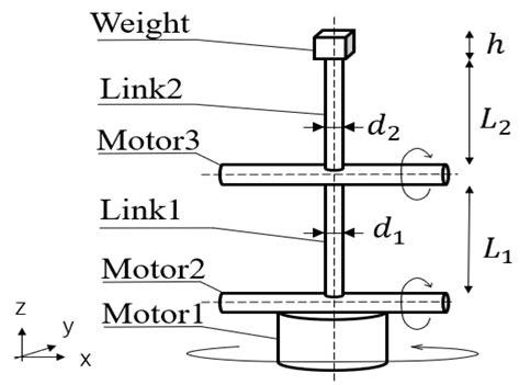 Machines Free Full Text Vibration And Position Control Of A Two