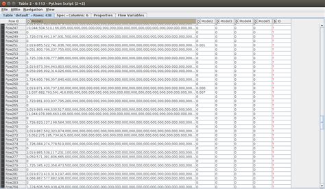 Python Numbers Are Wrong Knime Extensions Knime Community Forum