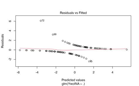 Partial Least Squares Regression Generalized Linear Models — Plsrglm • Plsrglm
