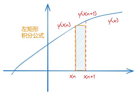 【数值计算方法】常微分方程初值问题的数值解 Fe 有限元鹰 博客园
