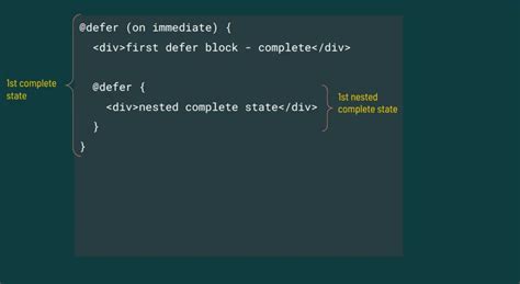 Unit Tests In Angular How Unit Test Deferrable Views