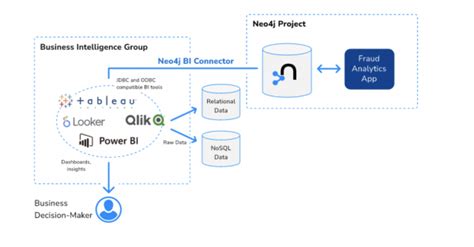 Neo J Connectors Integrate Your Data Ecosystem