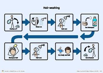Hair Washing Communication Board Life Skills Hygiene Aac Visual Support