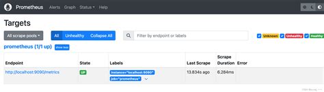 （mac）grafana promethus监控之node exporter（cpu、内存、磁盘、网络等） grafana监控cpu 内存