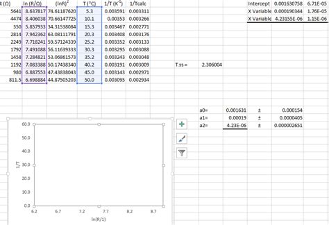 Solved Need Help With Physical Chemistry Lab Report The Chegg