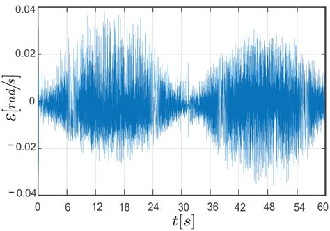 Error Signal For Velocity Tracking Of Sinusoidal Signal With Small