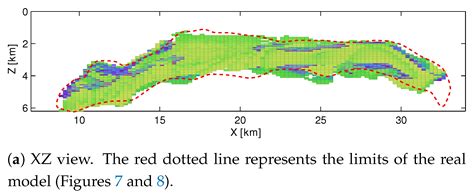Applied Sciences Free Full Text Openmp Implementation Of A Novel Potential Field Data Source