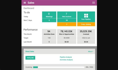 Odoo Crm In 2022 Reviews Features Pricing Comparison Pat