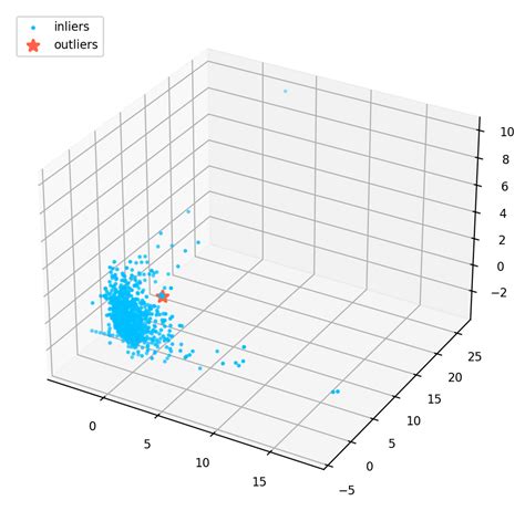 Tong Zeng Anomaly Detection