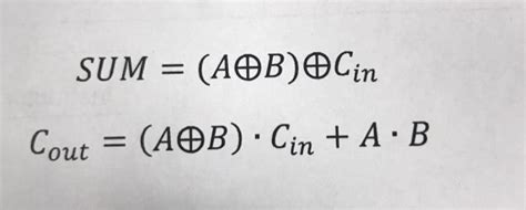 Solved Sum Ab Cin Cout Aob · Cin Ab