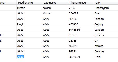 How To Set Auto Incremented Auto Generated Alphanumeric Unique ID In Sql Server