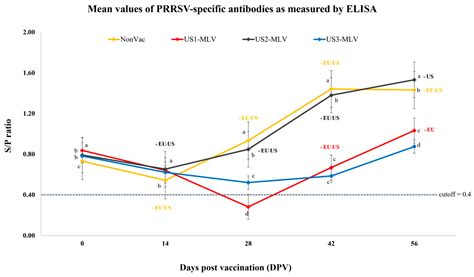 Field Investigation Evaluating the Efficacy of Porcine Reproductive and ...