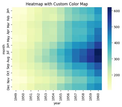 Pairplots And Heatmaps DataScienceBase