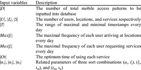 Data Generating Parameters Download Table