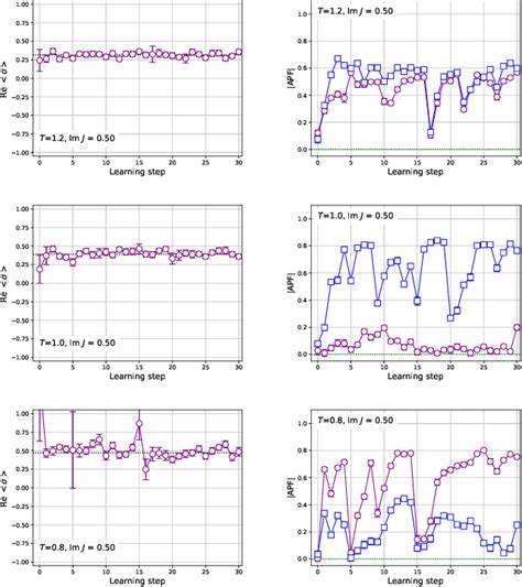 Figure 1 From Application Of The Path Optimization Method To A Discrete