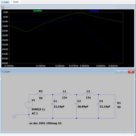 Ltspice Strange Result When Simulating Rf Low Pass Filter With Pspice