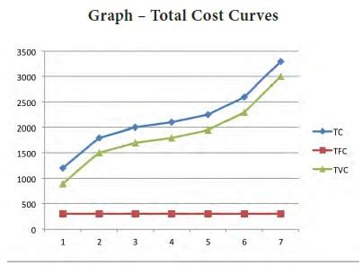 Determinants Of Short Run Cost Cost Analysis Study Material Lecturing Notes Assignment