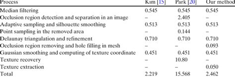 Comparison Of Computation Time Sec Download Table
