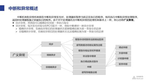 蜂鸟e203异常和中断 nuclei rv大学计划 risc v mcu中文社区