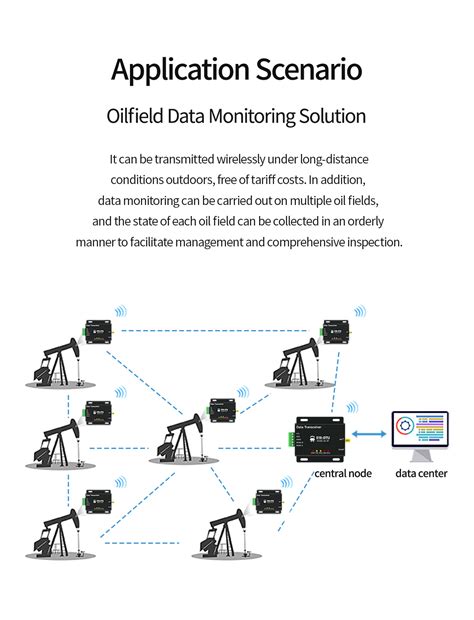 Zigbee Wireless Data Transmission Station Cdebyte E18 Dtu Z20 485