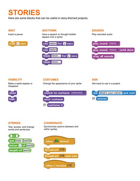 Scratch Project Ideas Pdf