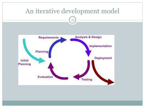 PPT Object Oriented System Analysis And Design PowerPoint Presentation ID