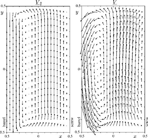 vector plot of secondary flow velocity in a square duct for pressure