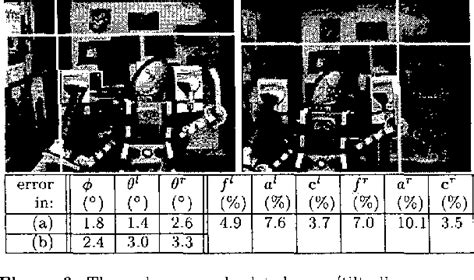 Figure From Active Visual Alignment Of A Mobile Stereo Camera Platform Semantic Scholar
